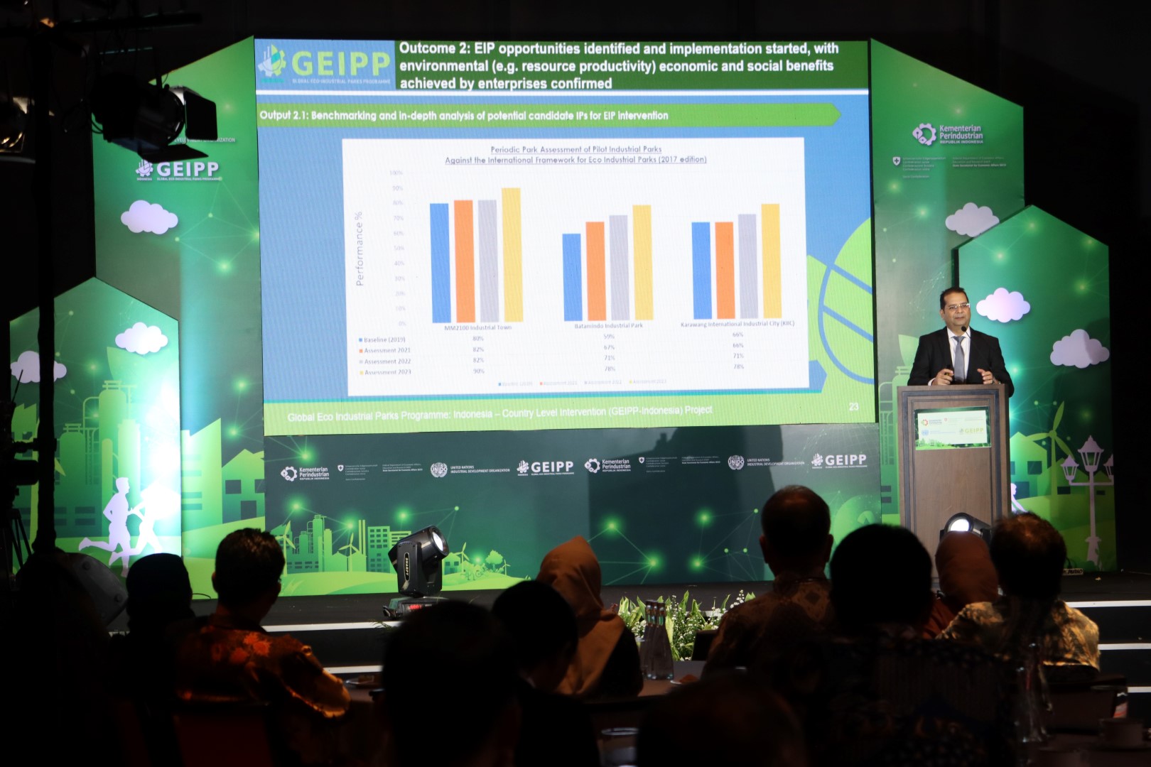 The Final Event for The Global Eco-Industrial Parks Programme ...